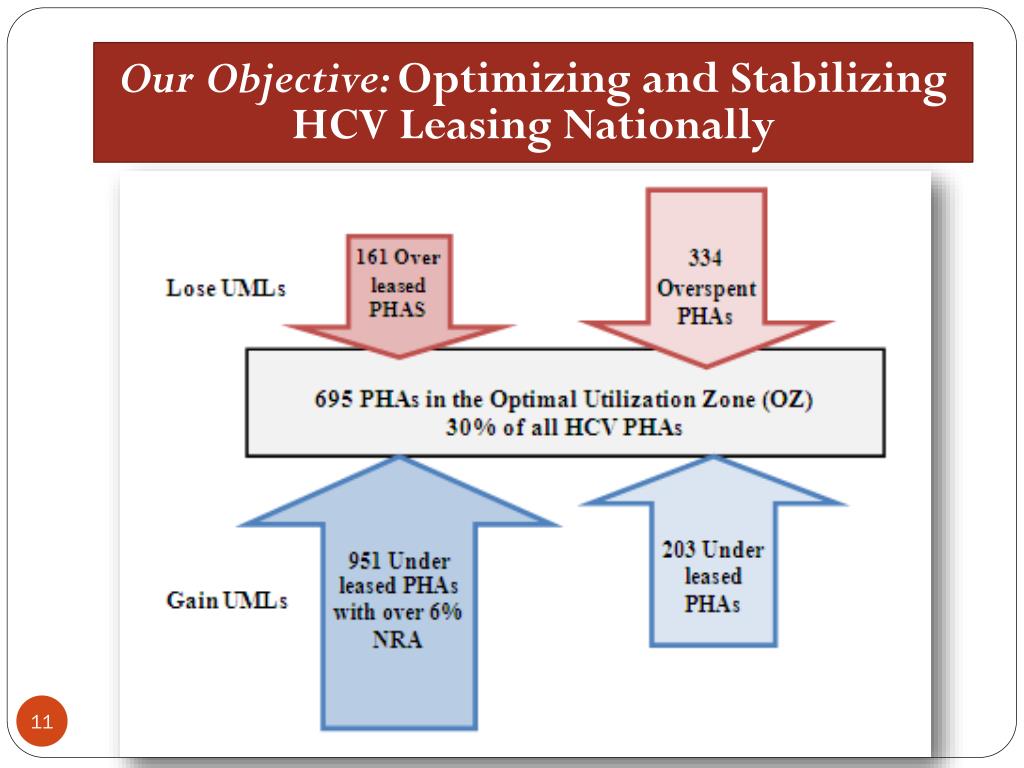 PPT - Optimizing and Stabilizing HCV Leasing in Kentucky: Key Metrics ...