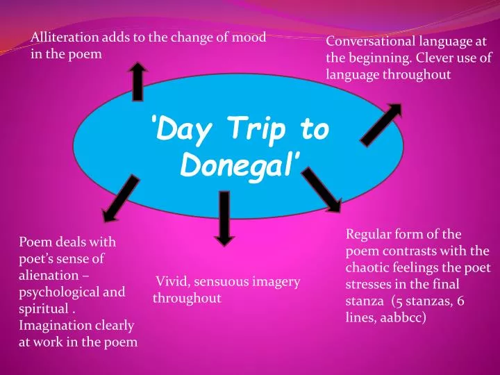 PPT - ‘Day Trip to Donegal’ PowerPoint Presentation, free download - ID ...