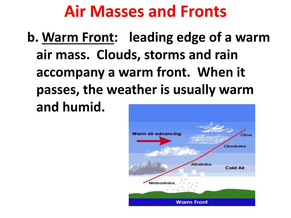 Ppt On Air Masses