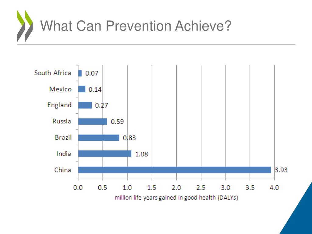 PPT - Nutrition, Health and Chronic Diseases PowerPoint Presentation ...