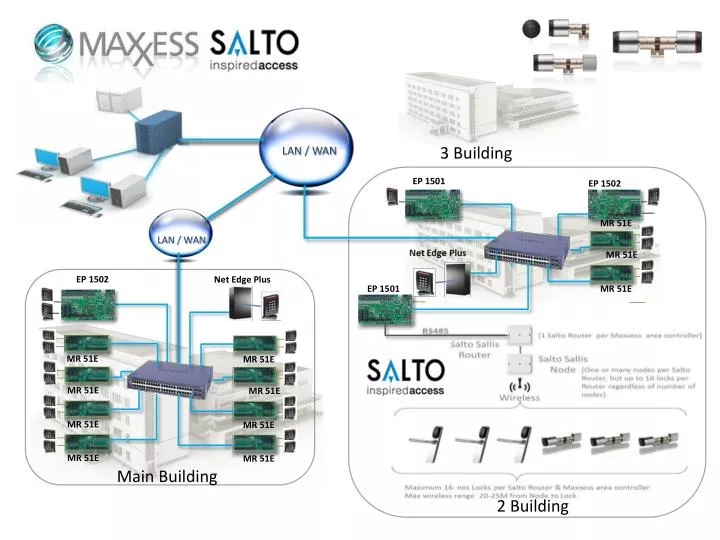 PPT - LAN / WAN PowerPoint Presentation, free download - ID:2670158