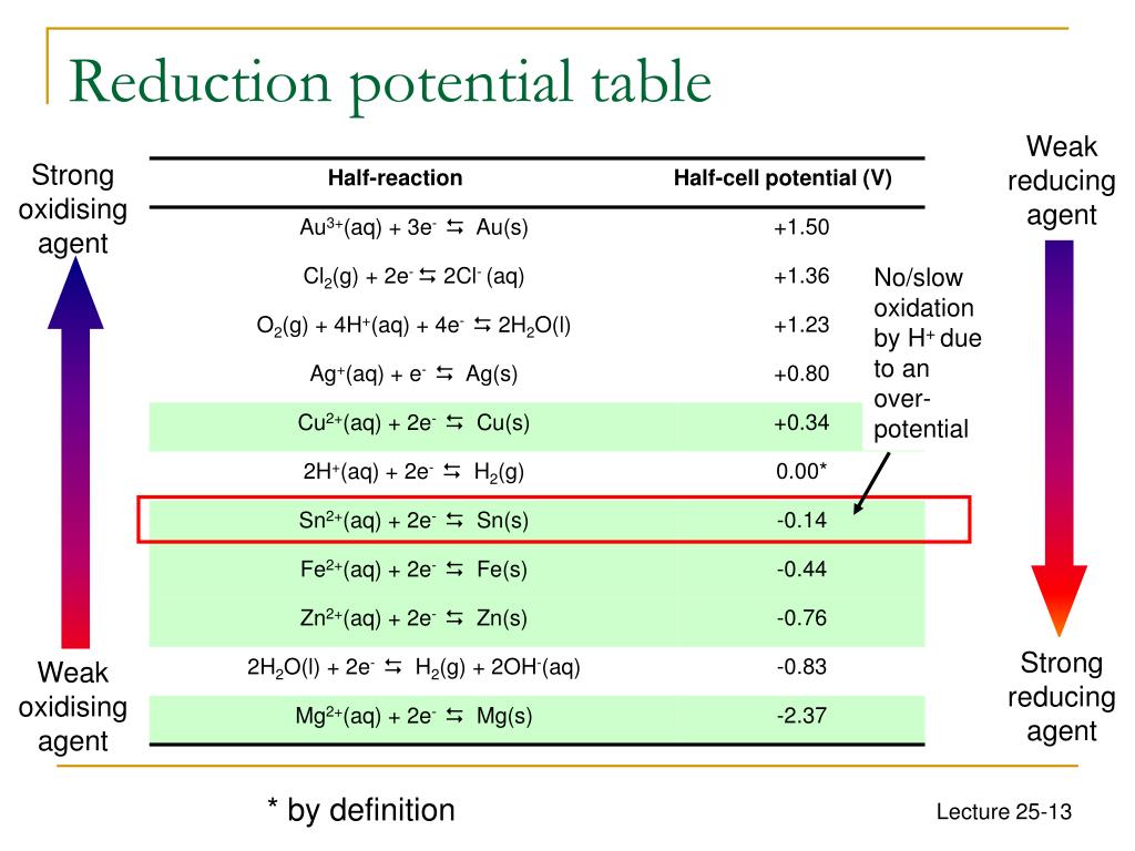 PPT - CHEM1612 - Pharmacy Week 9: Galvanic Cells PowerPoint ...
