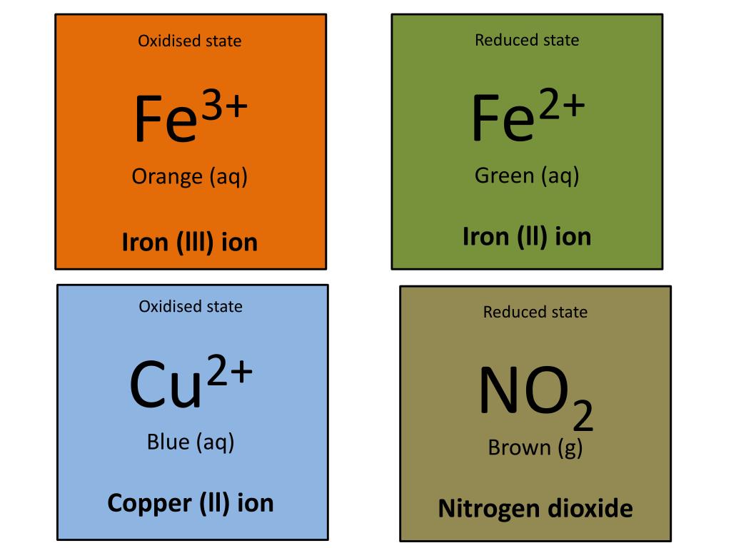 PPT - Oxidised state MnO 4 - Purple ( aq ) Permanganate PowerPoint ...