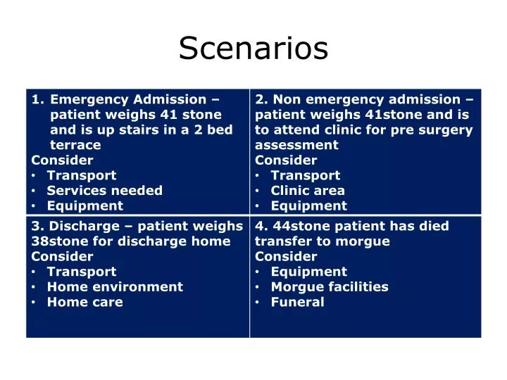 PPT - Scenarios PowerPoint Presentation, free download - ID:2670709