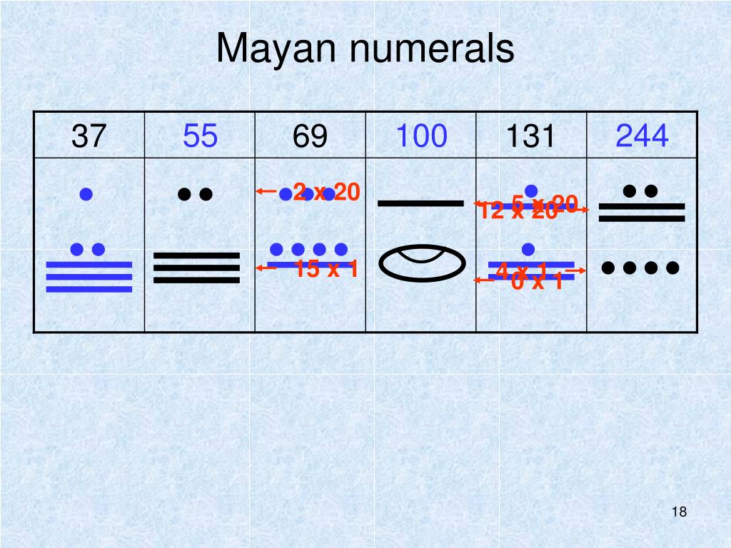 Mayan Number System 1 100 Mayan Number System 1 100