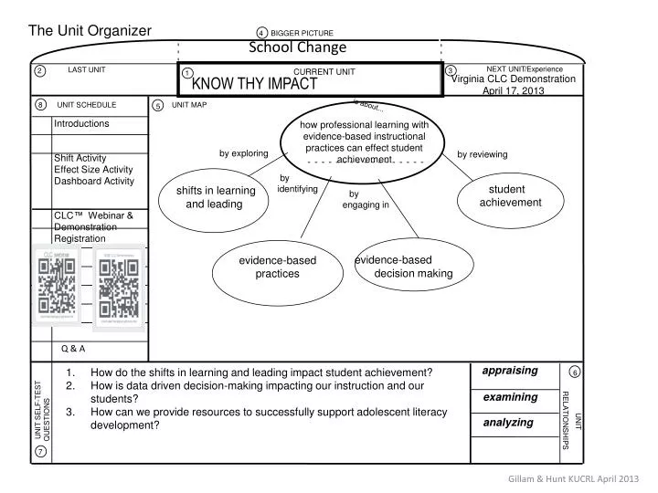 PPT - The Unit Organizer PowerPoint Presentation, free download - ID ...