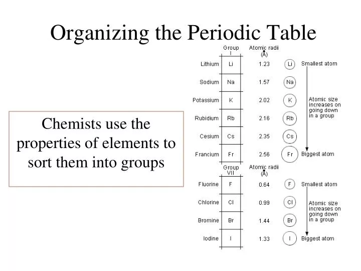 PPT - Organizing the Periodic Table PowerPoint Presentation, free ...