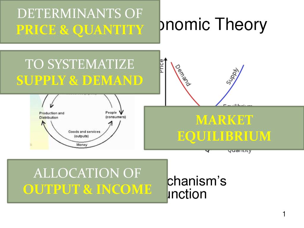 PPT - THE INDUSTRIAL REVOLUTION AND CLASSICAL ECONOMICS ADAM SMITH AND ...