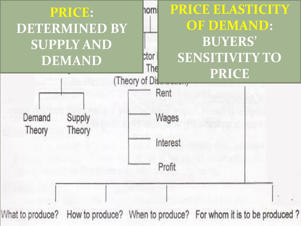 PPT - THE INDUSTRIAL REVOLUTION AND CLASSICAL ECONOMICS ADAM SMITH AND ...
