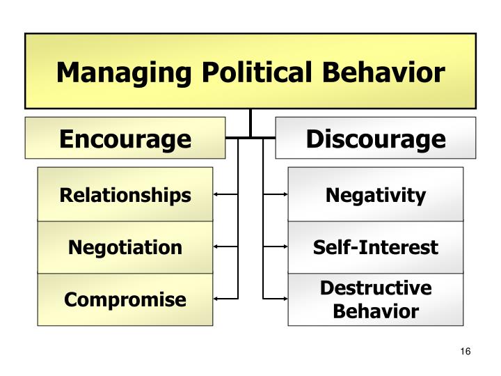 PPT - Chapter 12 Power and Politics PowerPoint Presentation - ID:2671095
