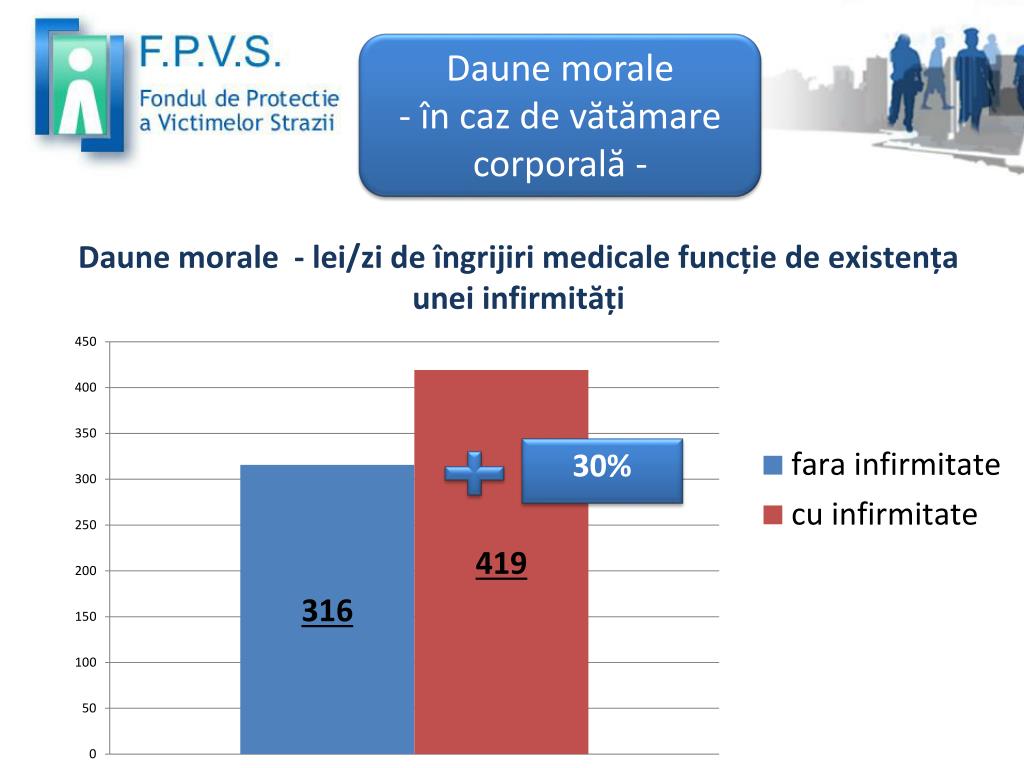 PPT - D aune le morale în caz de vătămări corporale sau deces ...