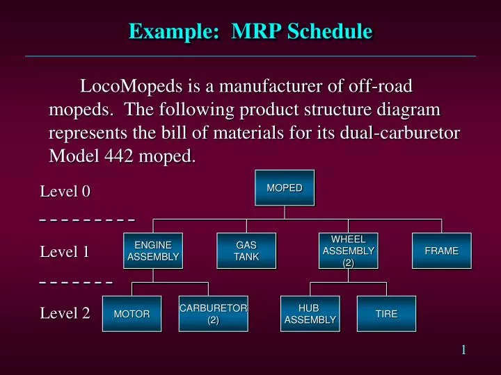 PPT - Example: MRP Schedule PowerPoint Presentation, free download - ID ...