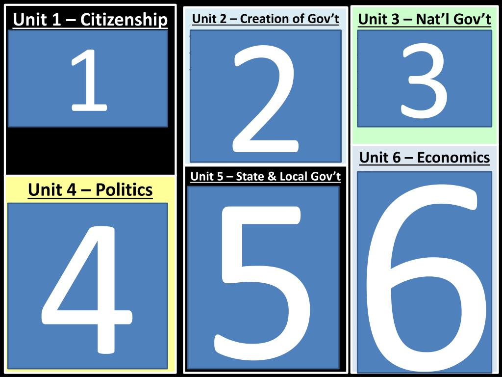 PPT - Unit 6 – Economics - Terms - Supply and Demand - Types of ...