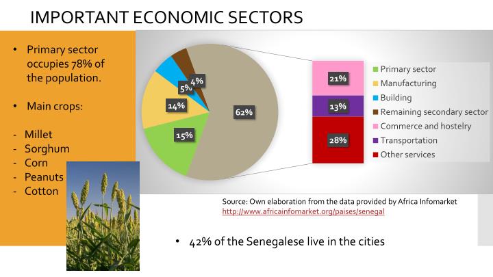 PPT - SENEGAL PowerPoint Presentation - ID:2671726
