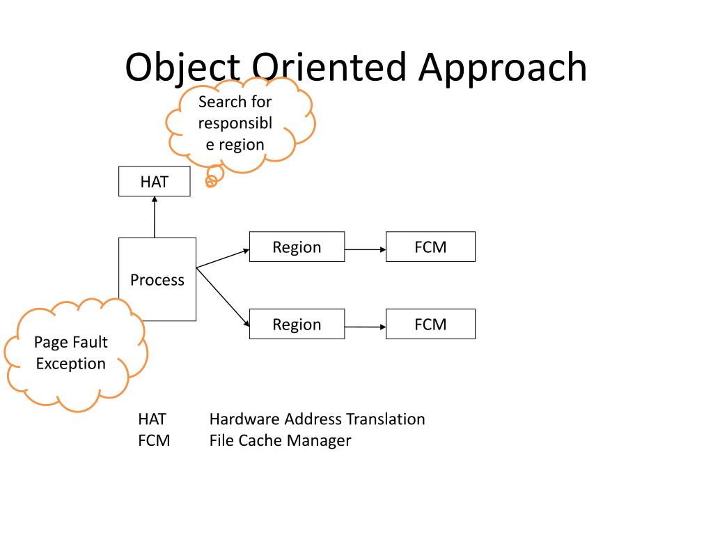 Ppt Tornado Maximizing Locality And Concurrency In A Shared Memory Multiprocessor Operating 4665