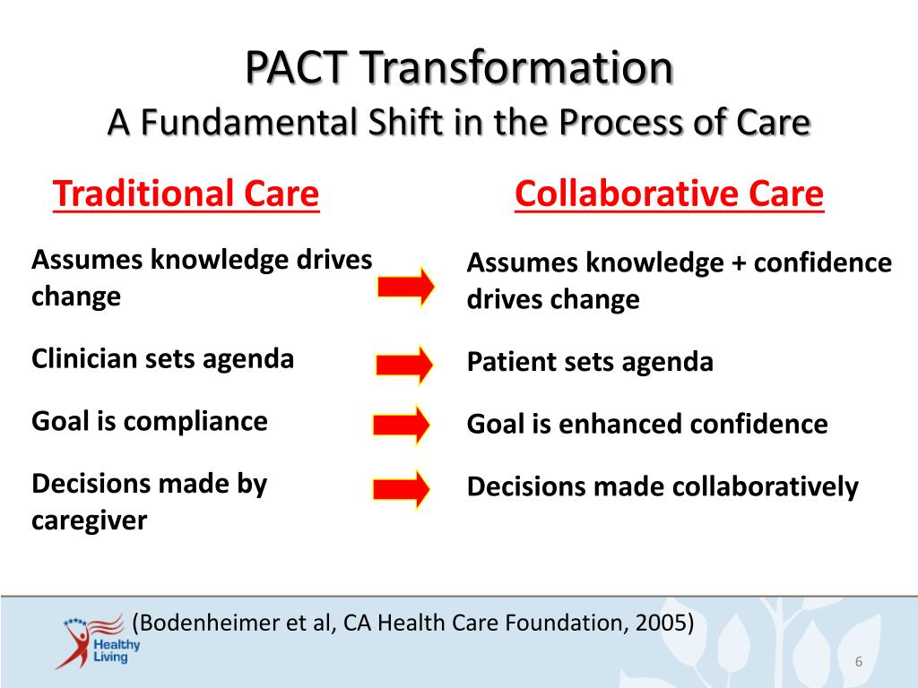PPT - Health Promotion and Disease Prevention Program VA Gulf Coast ...