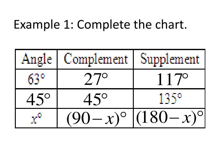 PPT - Honors Geometry Section 1.3 part2 Special Angle Pairs PowerPoint ...