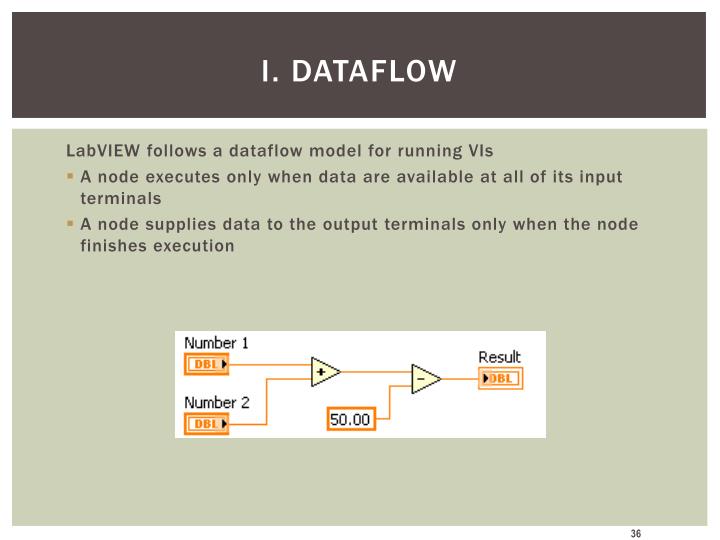 PPT - Lesson 2 Navigating LabVIEW PowerPoint Presentation - ID:2673314