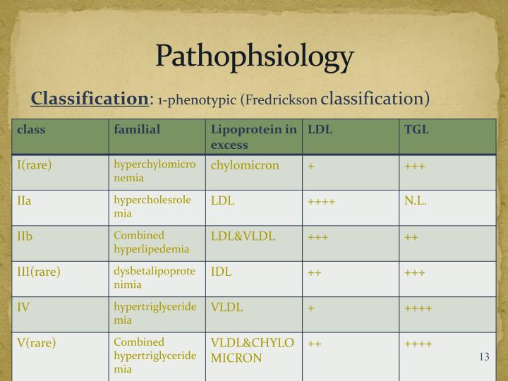 PPT - Hyperlipidemia PowerPoint Presentation - ID:2673387