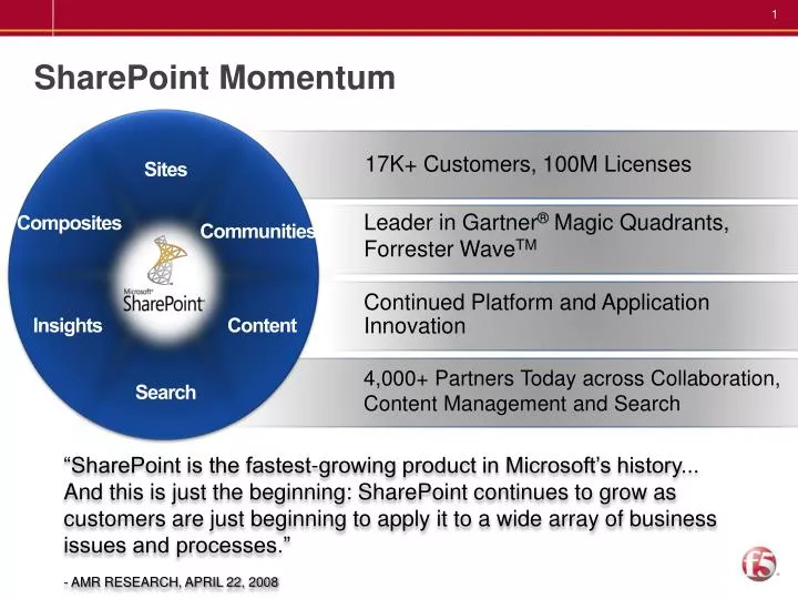 PPT - SharePoint Momentum PowerPoint Presentation, free download - ID ...