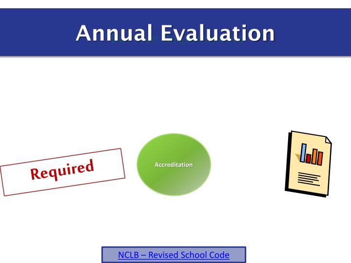 PPT - MI-CSI: Do Stage Evaluate the Plan PowerPoint Presentation - ID ...