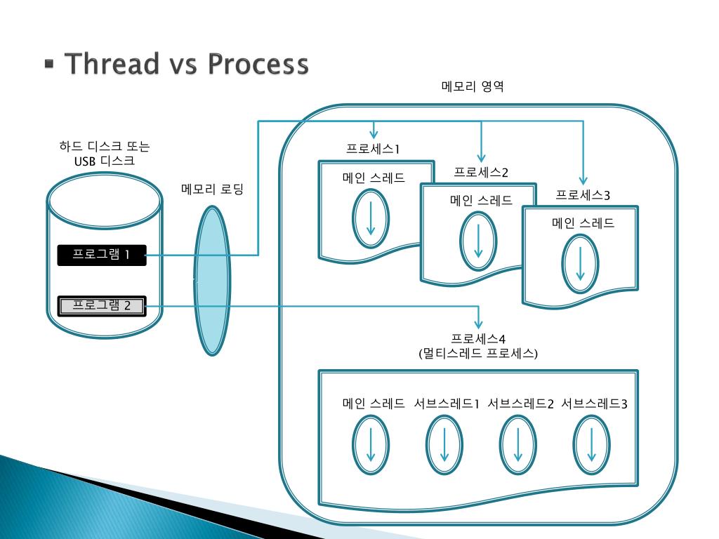 PPT - 운영체제개론 – 실습 (1) PowerPoint Presentation, free download - ID:2674309