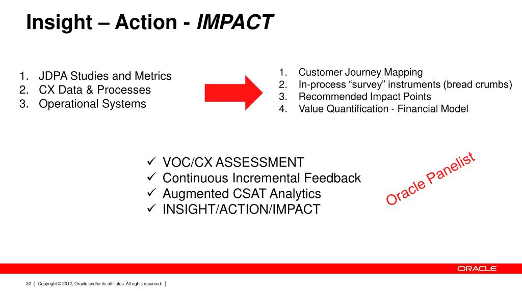 PPT - Customer Experience Empowering People, Empowering Brands ...