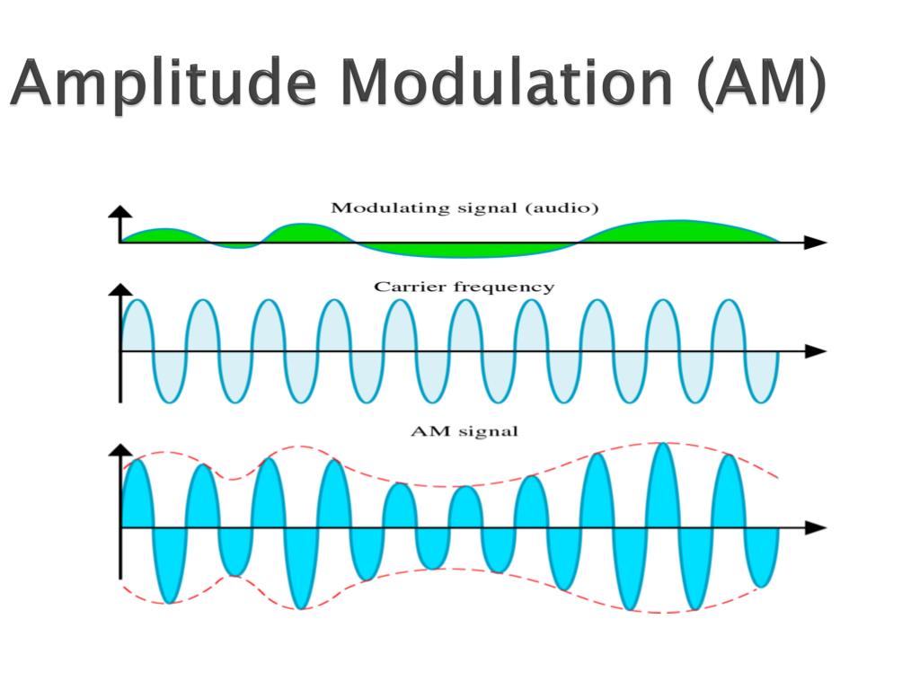 Ppt Analog To Analog Conversion Powerpoint Presentation Free