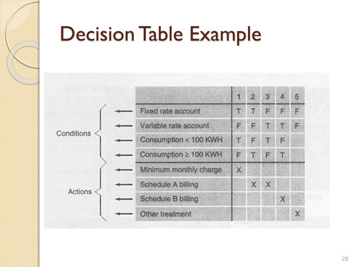 PPT - Software Engineering PowerPoint Presentation - ID:2674844