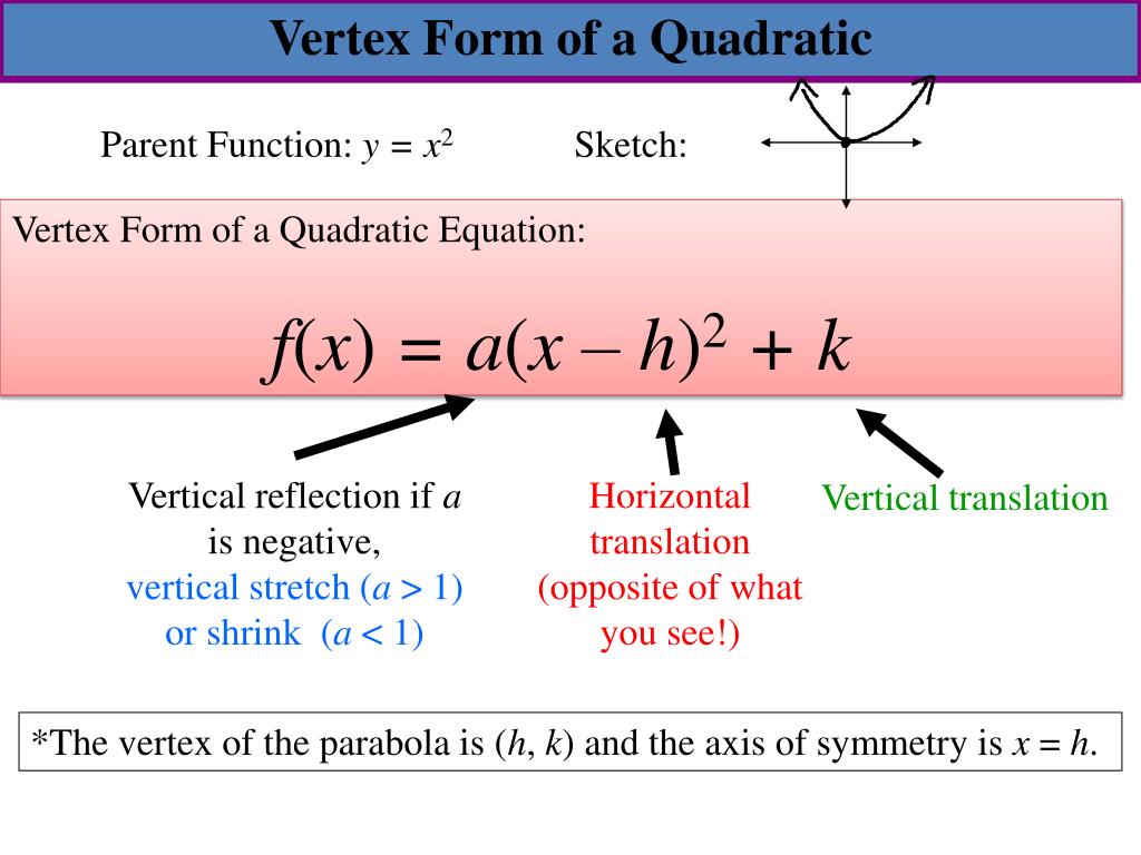 Ppt Transformations Of Parabolas Powerpoint Presentation Free | My XXX ... Ppt Transformations Of Parabolas Powerpoint Presentation Free | My XXX ...