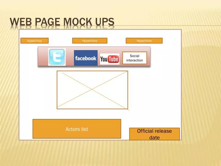 PPT - Web page Mock ups PowerPoint Presentation, free download - ID:2675205