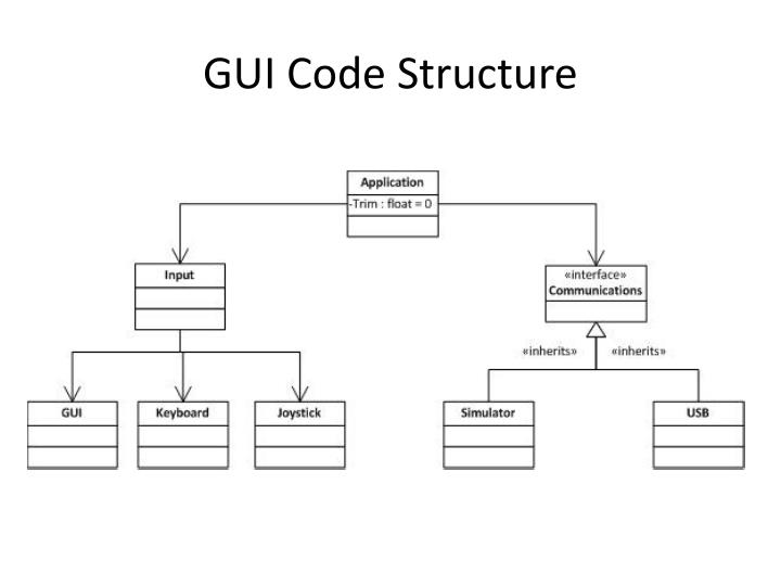 PPT - MSD Detailed Design Review Agenda P11212 : LVE Controls, RF ...