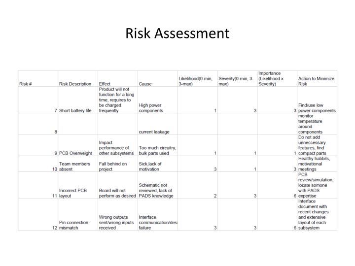 PPT - MSD Detailed Design Review Agenda P11212 : LVE Controls, RF ...