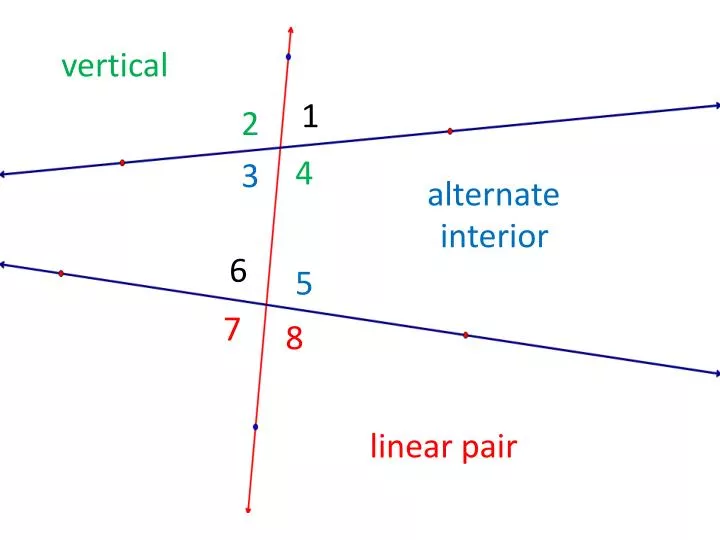PPT - l inear pair PowerPoint Presentation, free download - ID:2675821