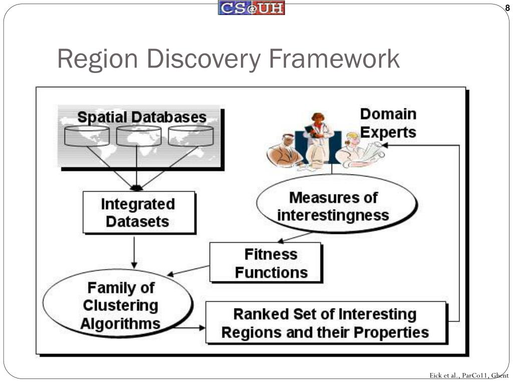 Ppt Design And Evaluation Of Parallel Clever Clustering Algorithm Framework Powerpoint 1676