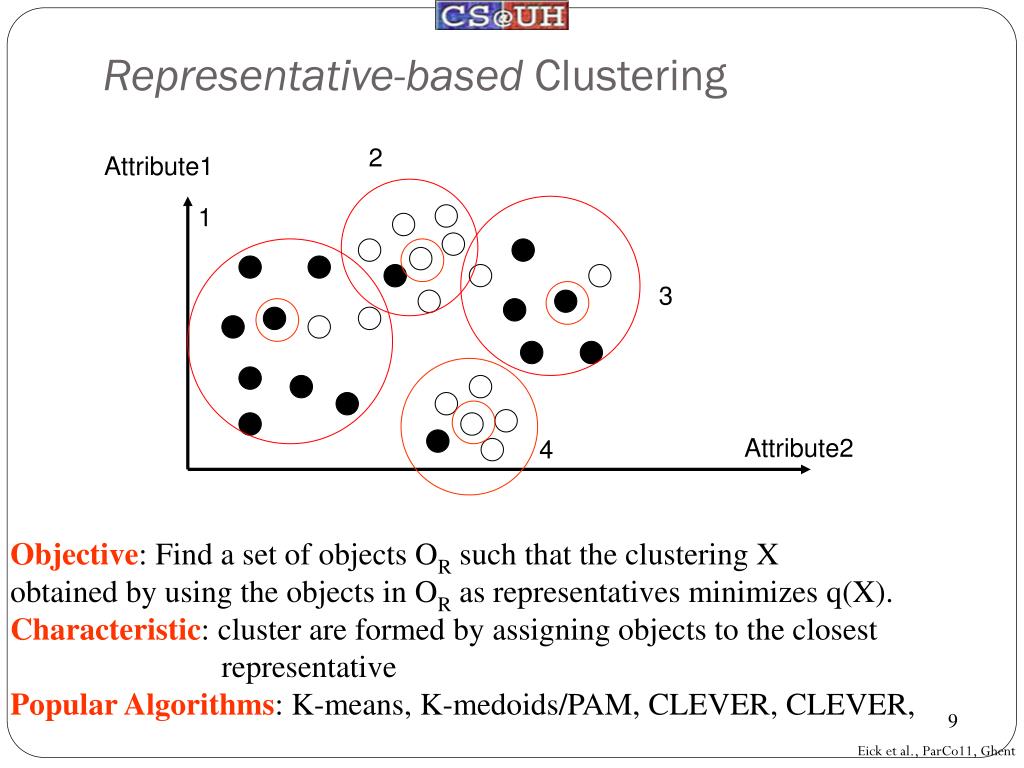 Ppt Design And Evaluation Of Parallel Clever Clustering Algorithm Framework Powerpoint