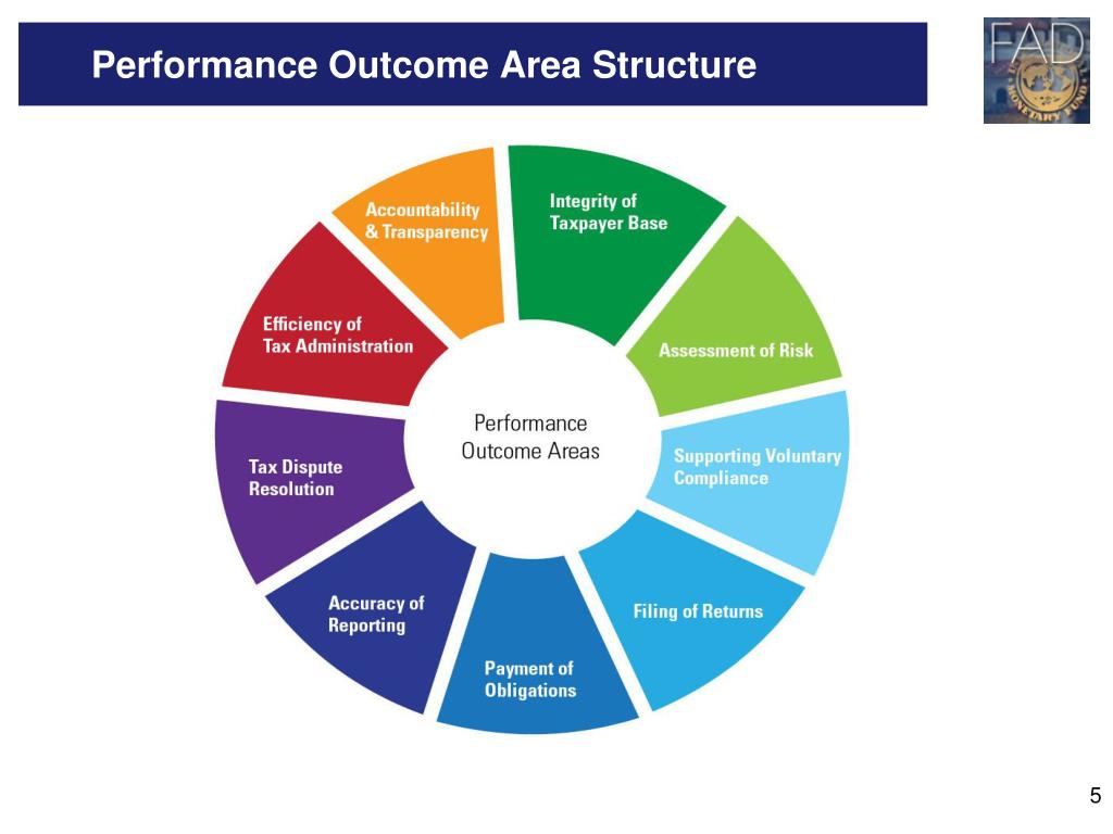 PPT - Tax Administration Diagnostic Assessment Tool David Kloeden ...