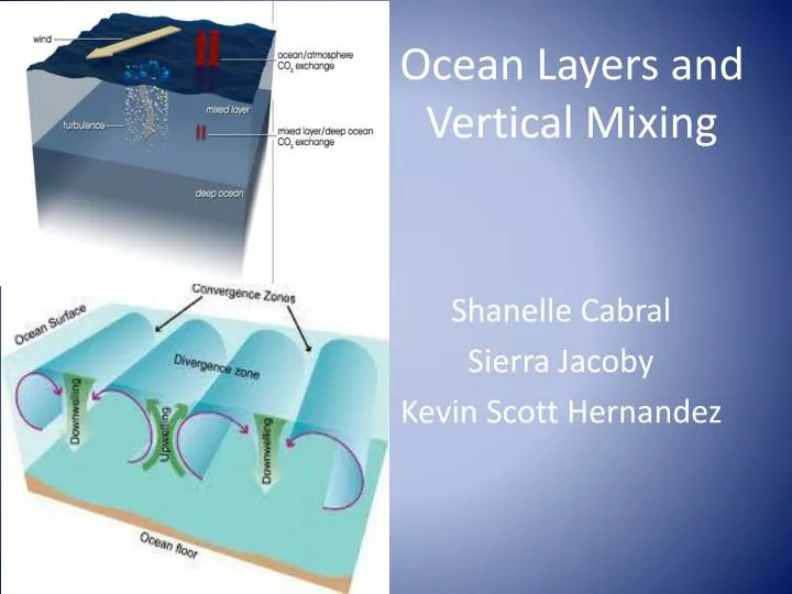 PPT - Ocean Layers and Vertical Mixing PowerPoint Presentation, free ...