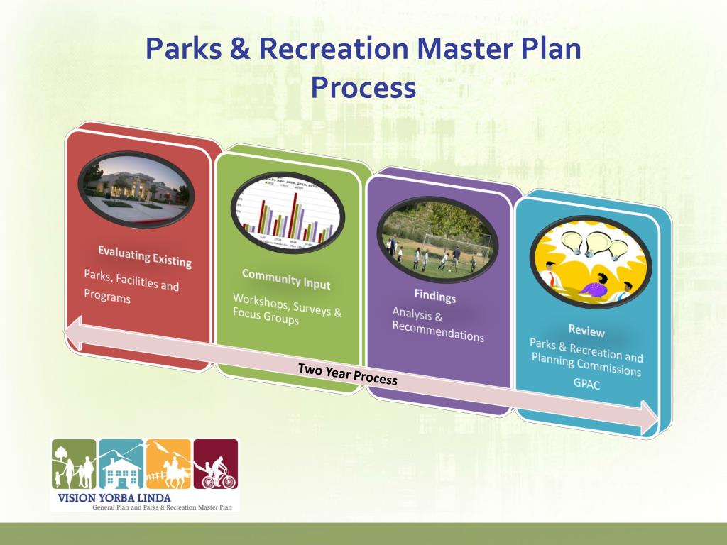 PPT - City Council Presentation July 1, 2014 Parks & Recreation Master ...
