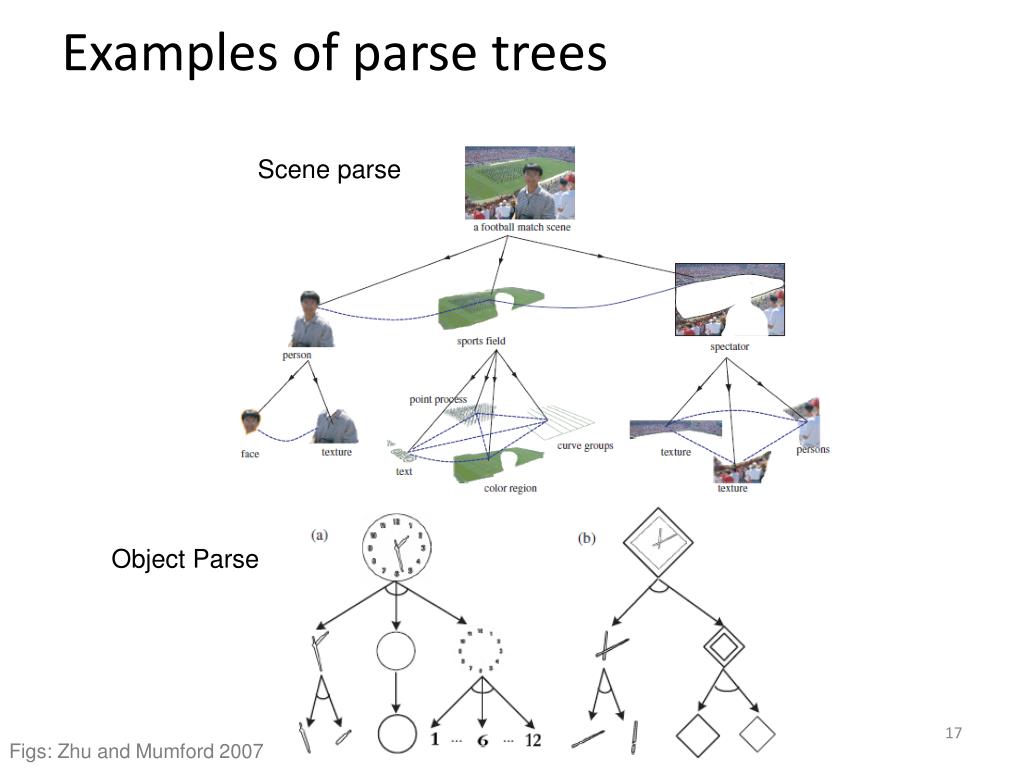 PPT - 03/12/13 PowerPoint Presentation, free download - ID:2676909