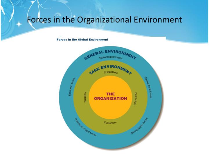 PPT - MANAGING IN A GLOBAL ENVIRONMENT PowerPoint Presentation - ID:2676962