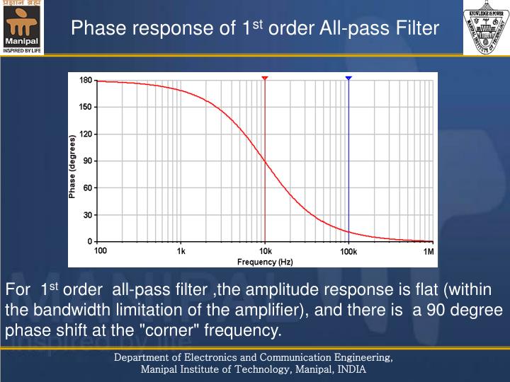 PPT - Filters PowerPoint Presentation - ID:2677862