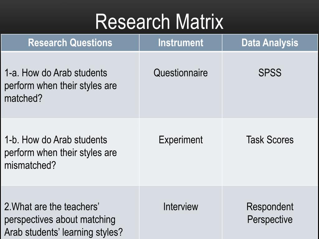 PPT - SKBI6004 Research Methodology Second Semester 2012-2013 Research ...