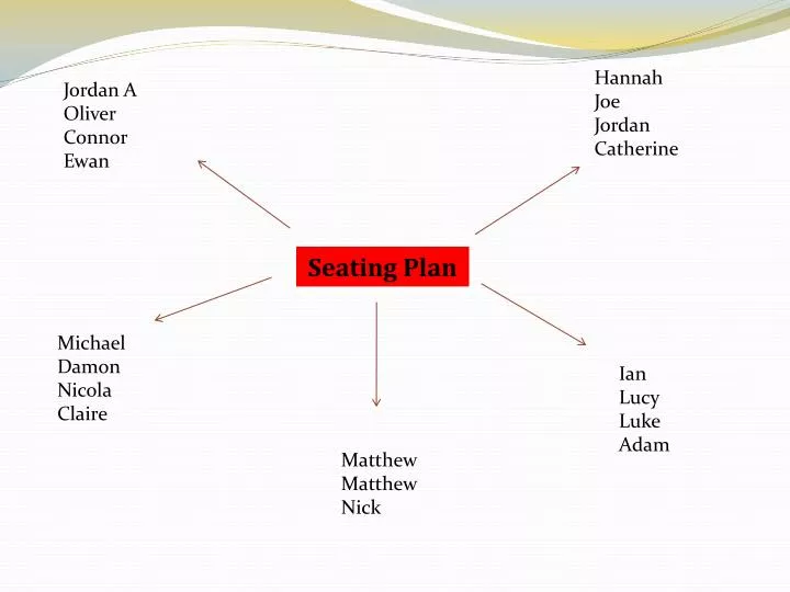 PPT - Seating Plan PowerPoint Presentation, free download - ID:2678584