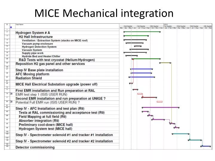 PPT - MICE Mechanical integration PowerPoint Presentation, free ...