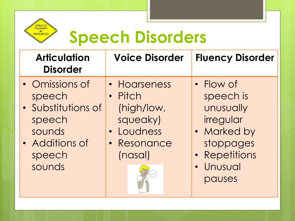 PPT Speech And Language Disorders PowerPoint Presentation Free 