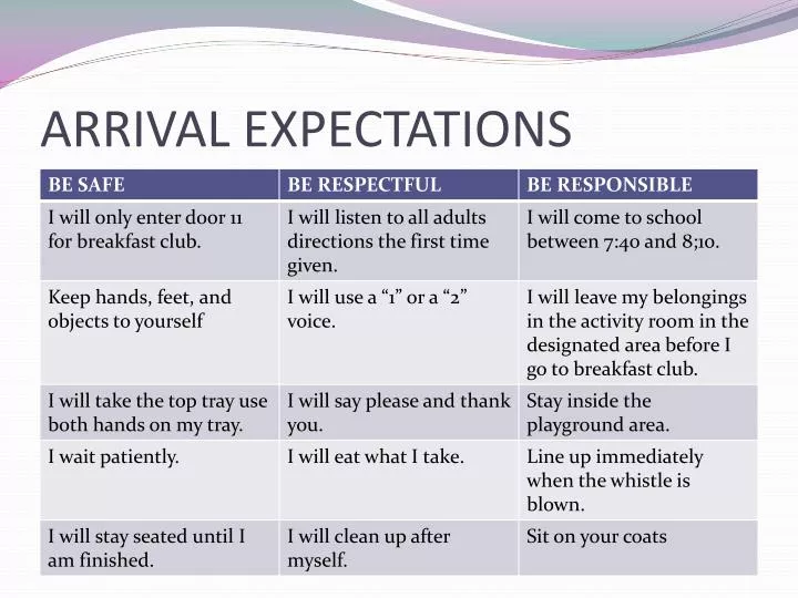 PPT - ARRIVAL EXPECTATIONS PowerPoint Presentation, free download - ID ...