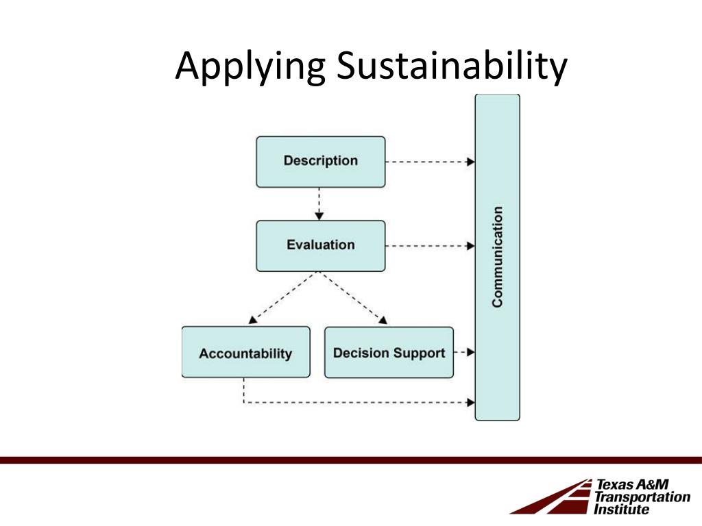 PPT - SESSION: EDUCATION AND PRACTITIONER TRAINING TO PROMOTE ...