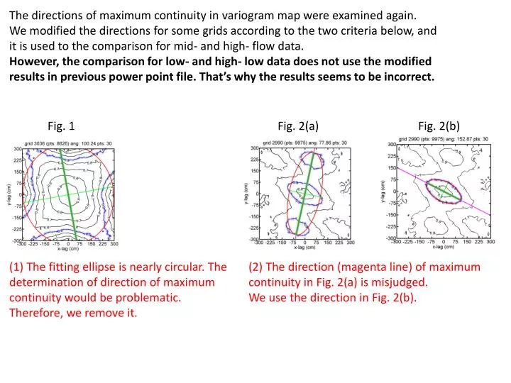 PPT - The directions of maximum continuity in variogram map were ...