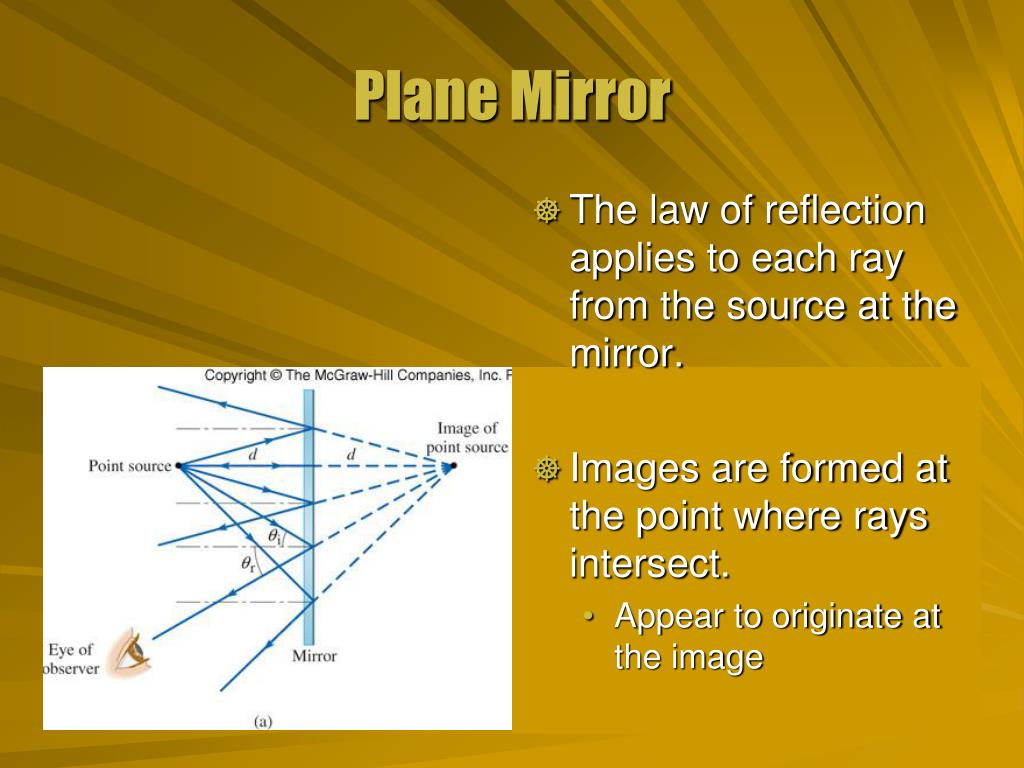 What Are The Uses Of Plane Mirrors At Gary Poole Blog